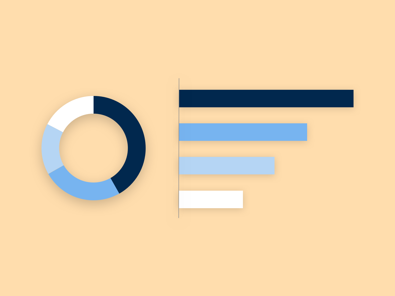 How to communicate research results with graphics | Designer Blog