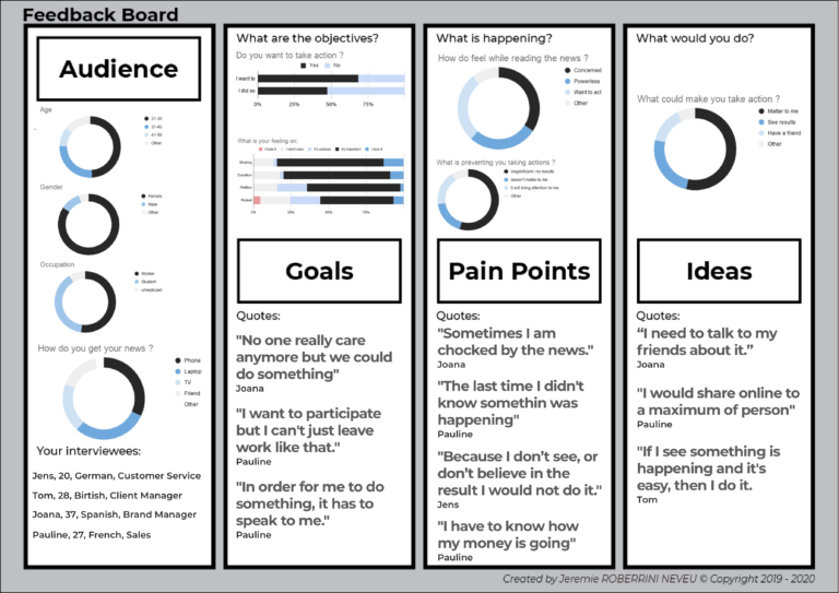 The Feedback Board, a complement for user personas | Designer Blog