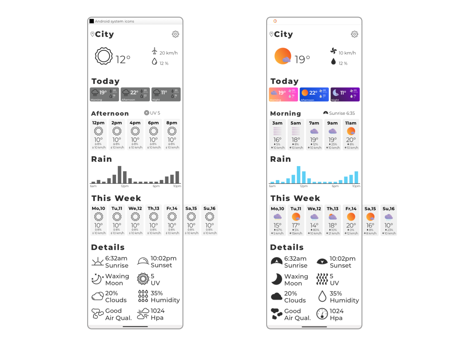 Okay Weather | UX | UI | Case study | Jeremie Roberrini